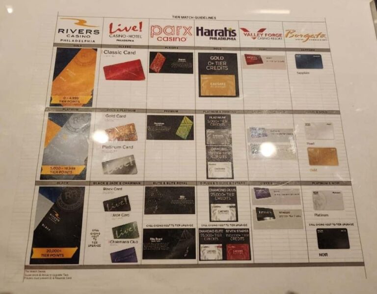 The Status Match Merry Go Round® Explained (Using Both Hotel and Casino ...